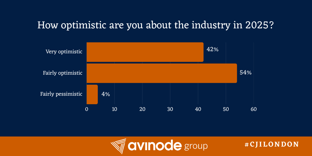Corporate Jet Investor London 2025 presentations | Corporate Jet Investor